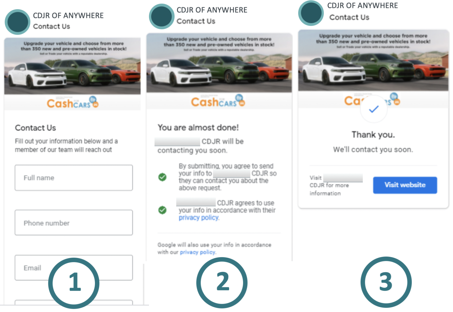 Discovery Ads will Get Leads for Your Dealership | L2TMedia